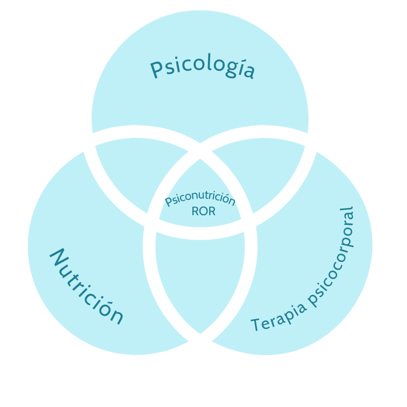 Psiconutrición - Marta Rodriguez | Psicóloga transpersonal